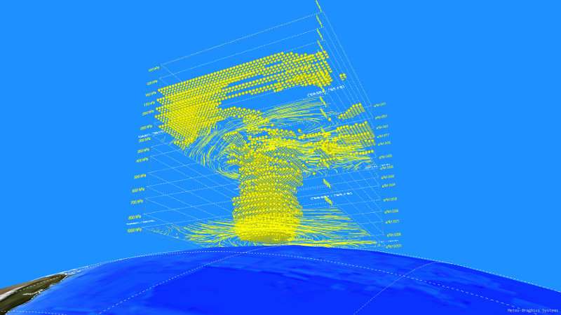 Meteo-Graphics Systems